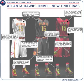 Atlanta Hawks New Uniforms Unveiled: Red, Black, and Neon Green ...
