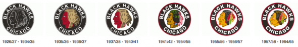 100 Years of Roundels in Sports Logos – SportsLogos.Net News