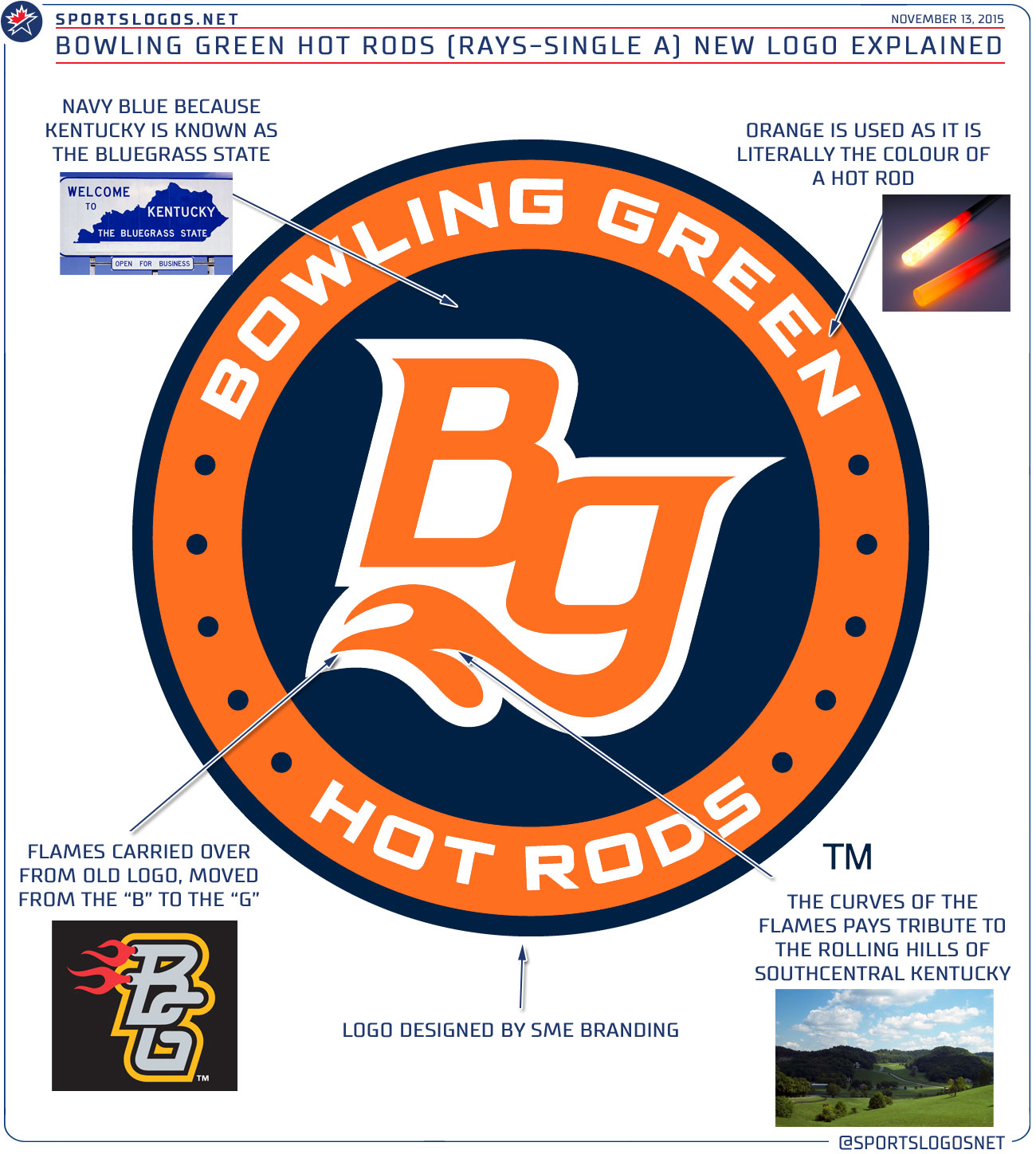 Bowling Green Hot Rods Get New Look – SportsLogos.Net News
