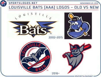Louisville Bats Unveil New Colours, Logos, Uniforms – SportsLogos.Net News