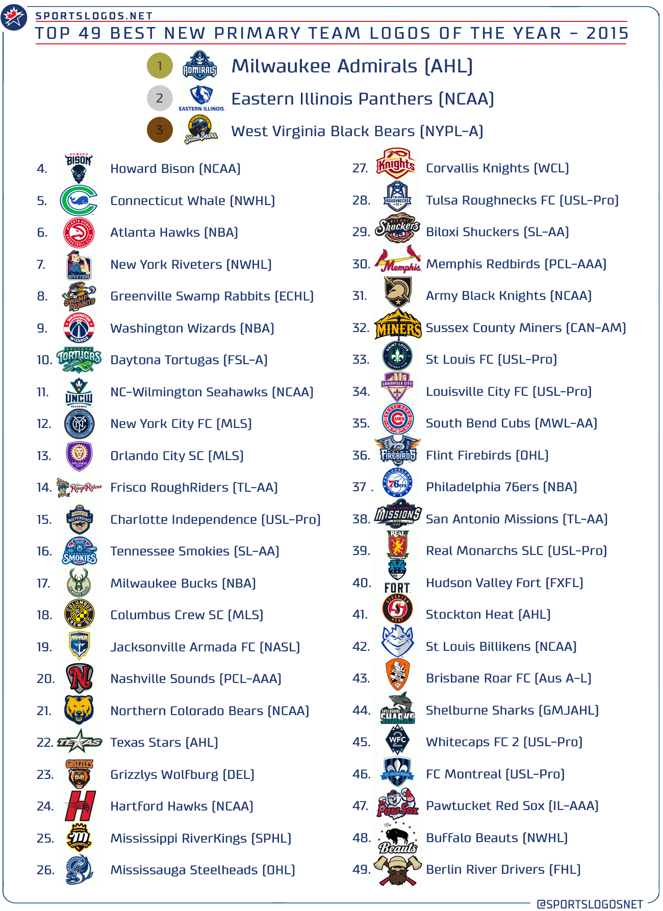 2015 Logo of the Year Awards: The Best New Sports Logos of the Year ...