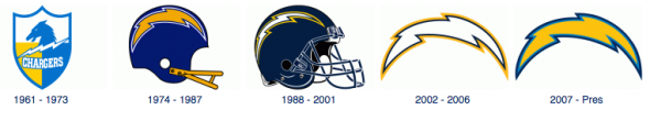 Da-da-da-DAH-da-DAH! The Story Behind the San Diego Chargers ...