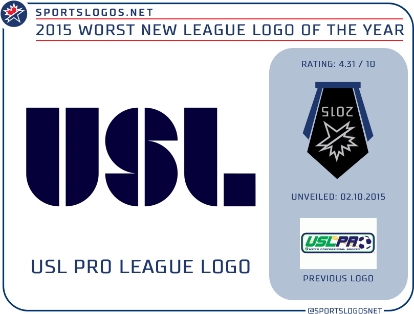 As Rated By You: The Worst New Logos of 2015 – SportsLogos.Net News