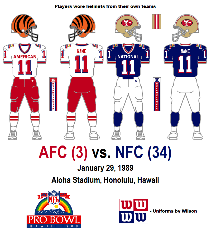 History of NFL Pro Bowl Uniforms – SportsLogos.Net News