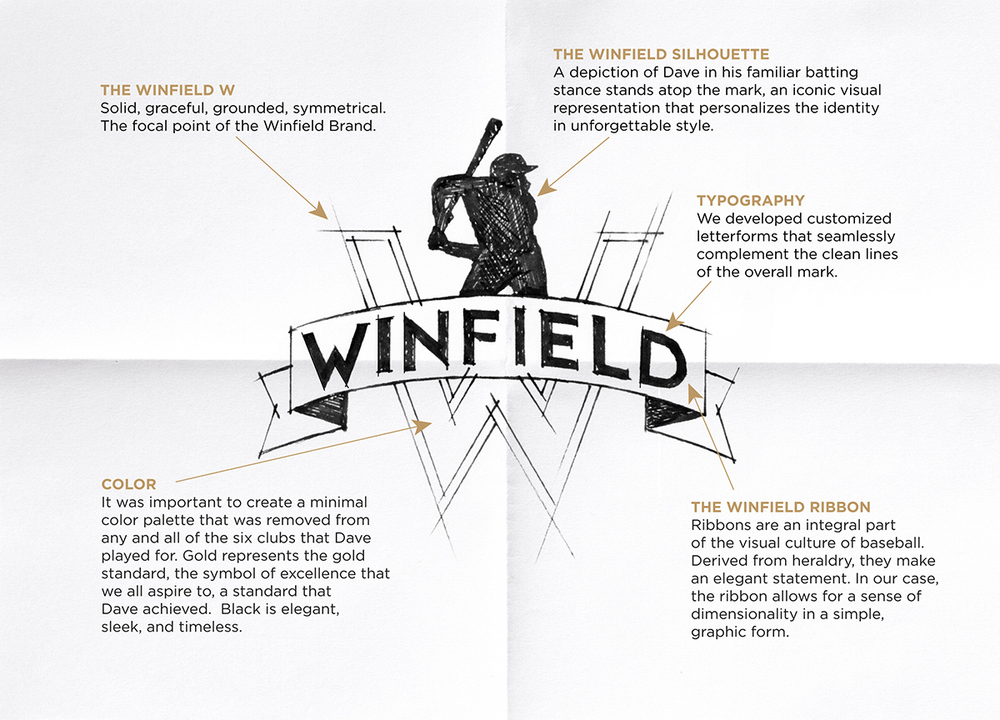 Put One in the W Column: The Story Behind Dave Winfield’s Brand ...