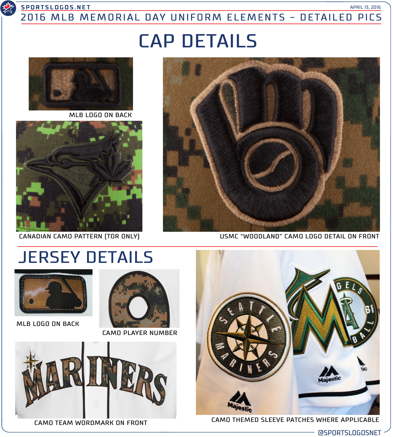 All MLB Clubs Camouflaged Today for Memorial Day – SportsLogos.Net News