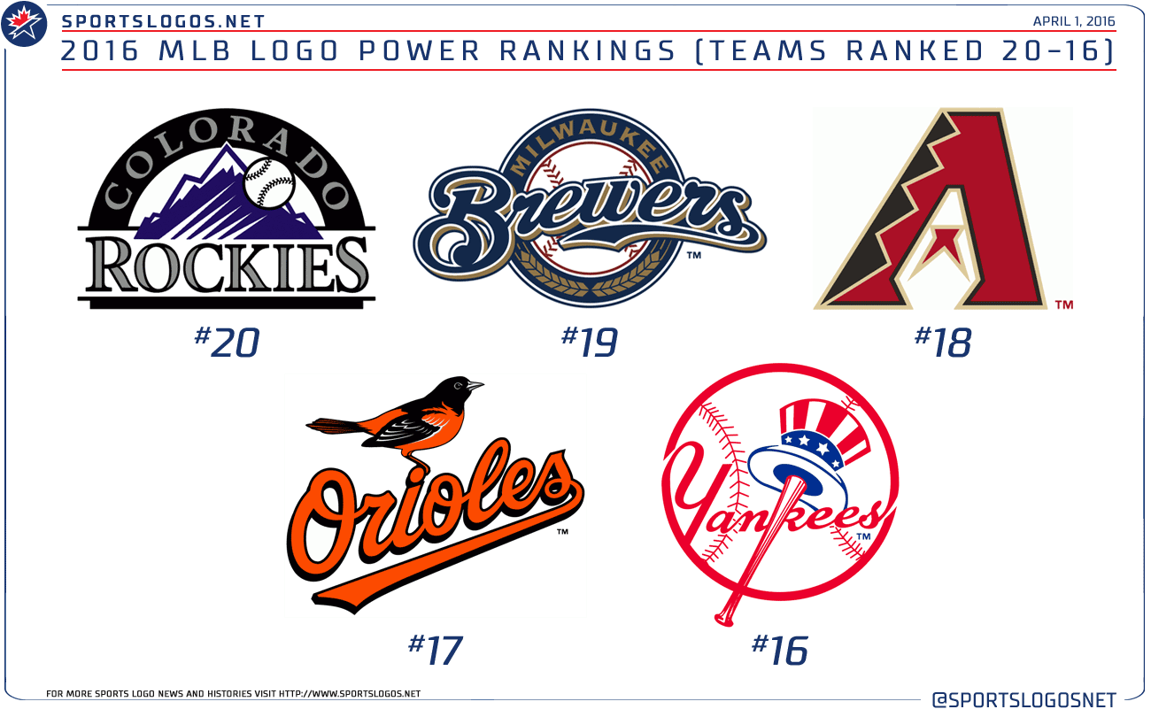 Opening Day 2016 MLB Team Logo Power Rankings – SportsLogos.Net News