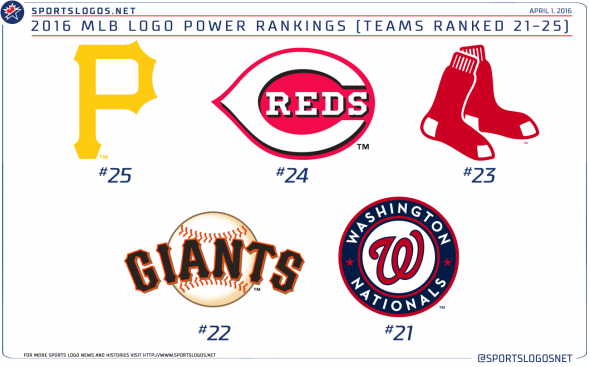 Opening Day 2016 MLB Team Logo Power Rankings – SportsLogos.Net News