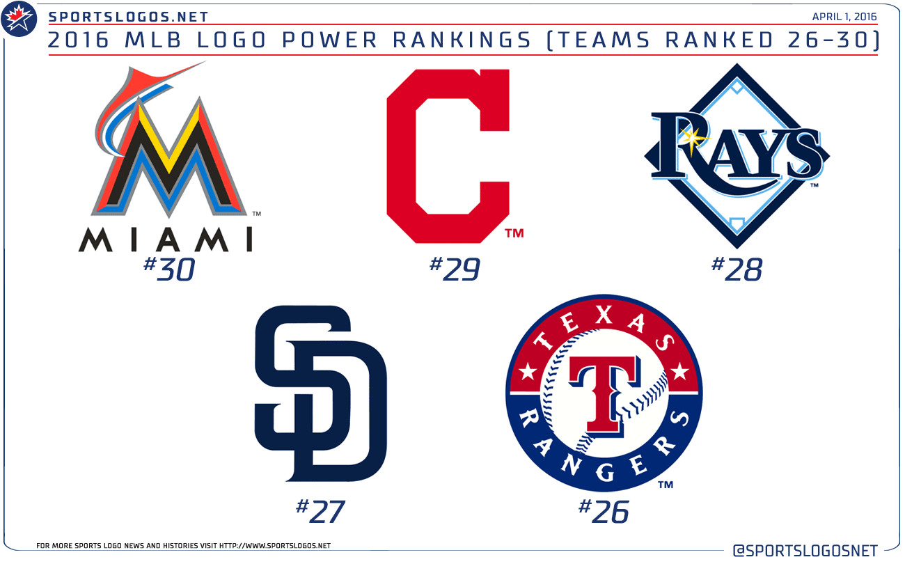 Opening Day 2016 MLB Team Logo Power Rankings – SportsLogos.Net News