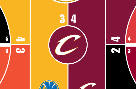 2016 NBA Playoffs: New “Court Bracket” Style – SportsLogos.Net News