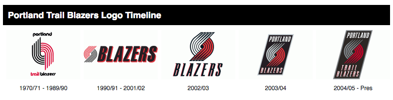 Blazers Pres Confirms Logo, Uniform Changes Are Coming – SportsLogos ...