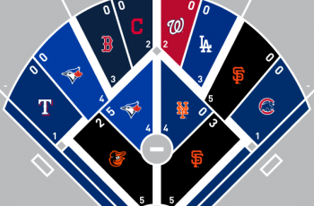 2016 MLB Playoffs: New “Field Bracket” Design – SportsLogos.Net News