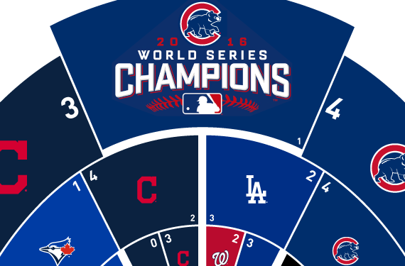 2016 MLB Playoffs: World Series Winning Field Bracket – SportsLogos.Net ...