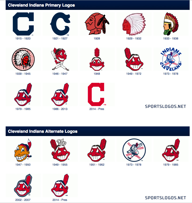 MLB, Indians Meet to Discuss Future of Chief Wahoo – SportsLogos.Net News