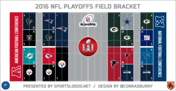 2016 NFL Playoffs Field Bracket: Conference Championships – SportsLogos ...