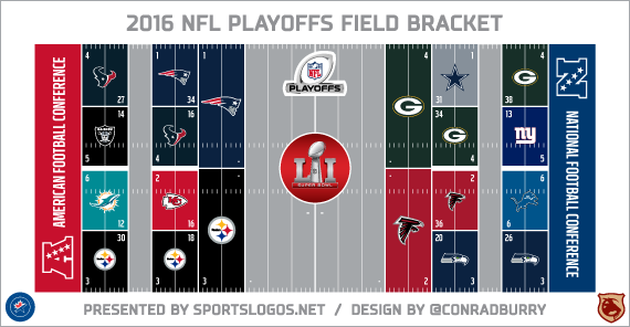 2016 NFL Playoffs Field Bracket: Conference Championships – SportsLogos ...