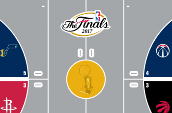 2017 NBA Playoffs Court Bracket – Conference Semifinals – SportsLogos ...