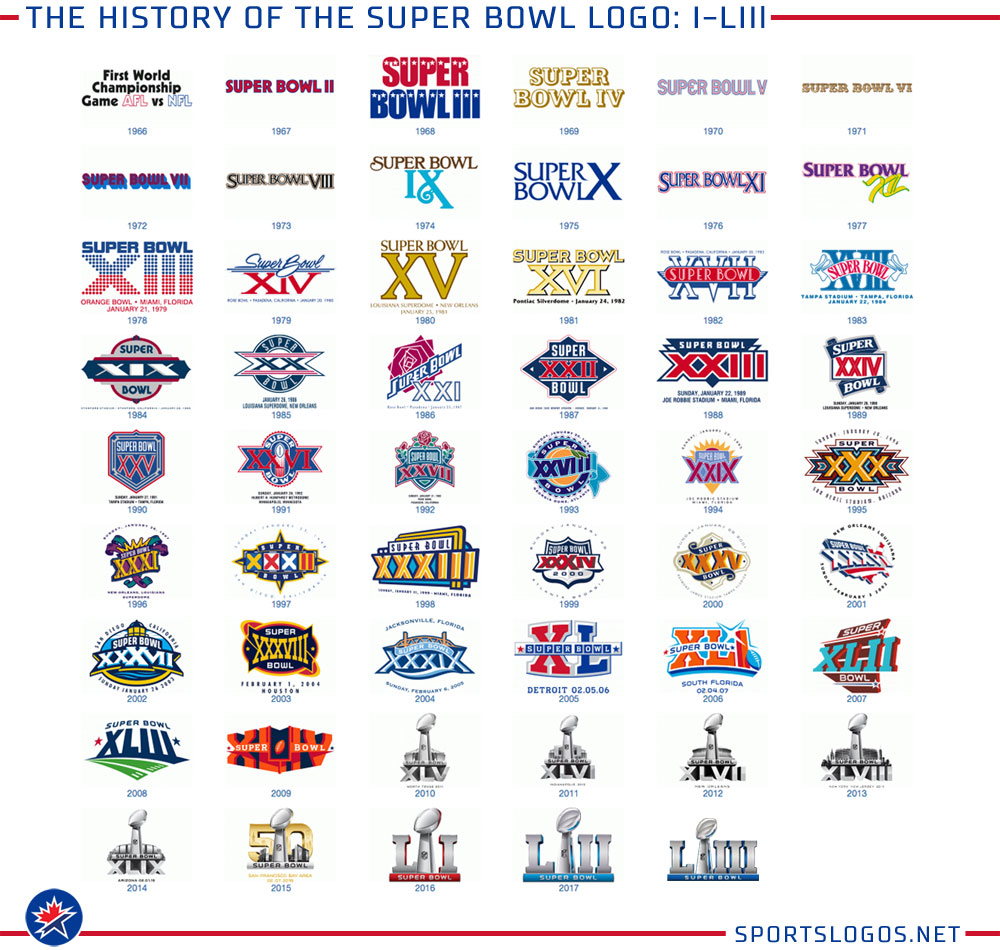 First Look: Logo for Super Bowl LIII at Atlanta in 2019 – SportsLogos ...