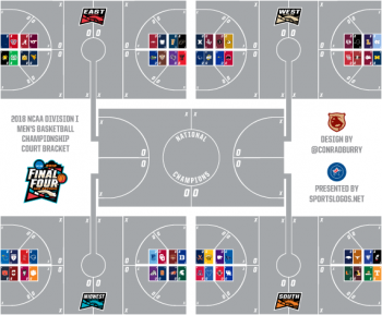 2018 NCAA Final Four Logo Court Bracket – SportsLogos.Net News