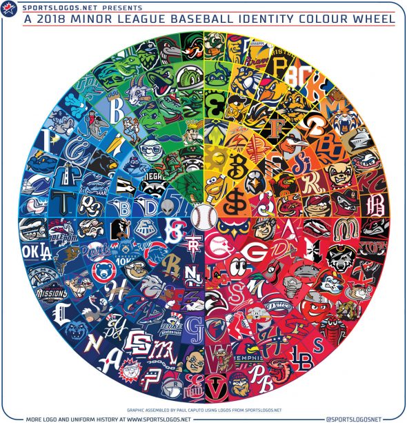 Wheel of Logos: Your 2018 Minor League Baseball Color Wheel ...