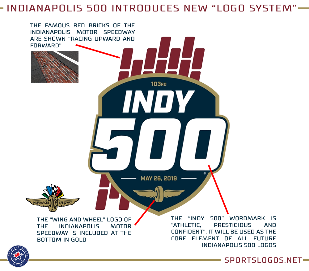 Indy 500 Introduces Logo System for 2019 and Beyond