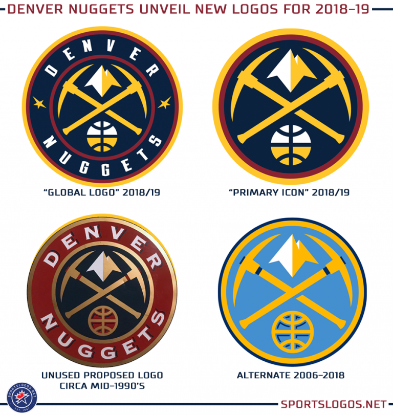 Nuggets Evolved: Unveil New Logos, Colours, Uniforms – SportsLogos.Net News