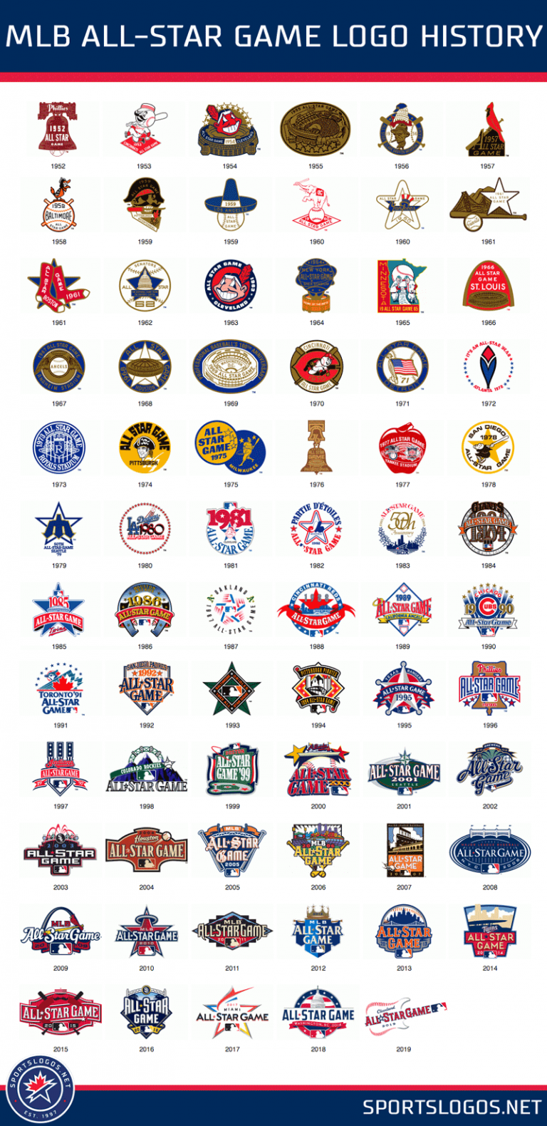 And a look at the logos available from the previous Cleveland-hosted ...