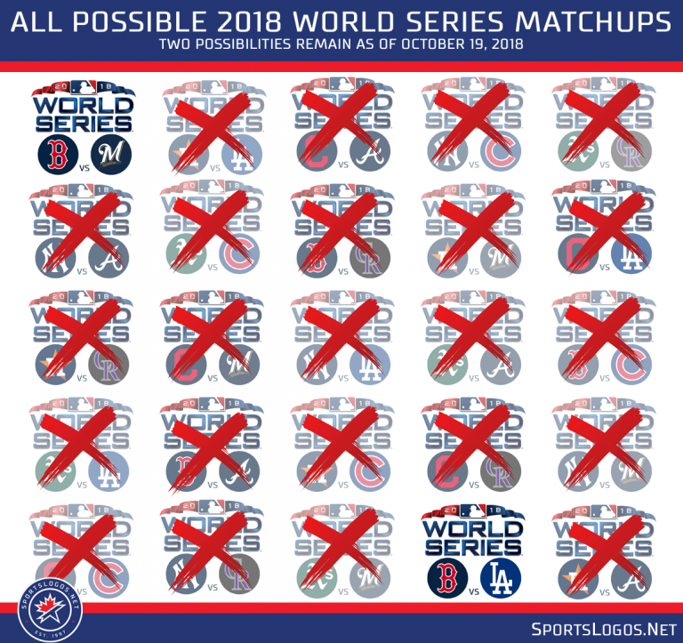 Every Possible 2018 World Series Matchup – SportsLogos.Net News