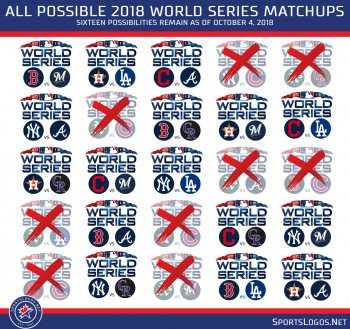 Every Possible 2018 World Series Matchup – SportsLogos.Net News