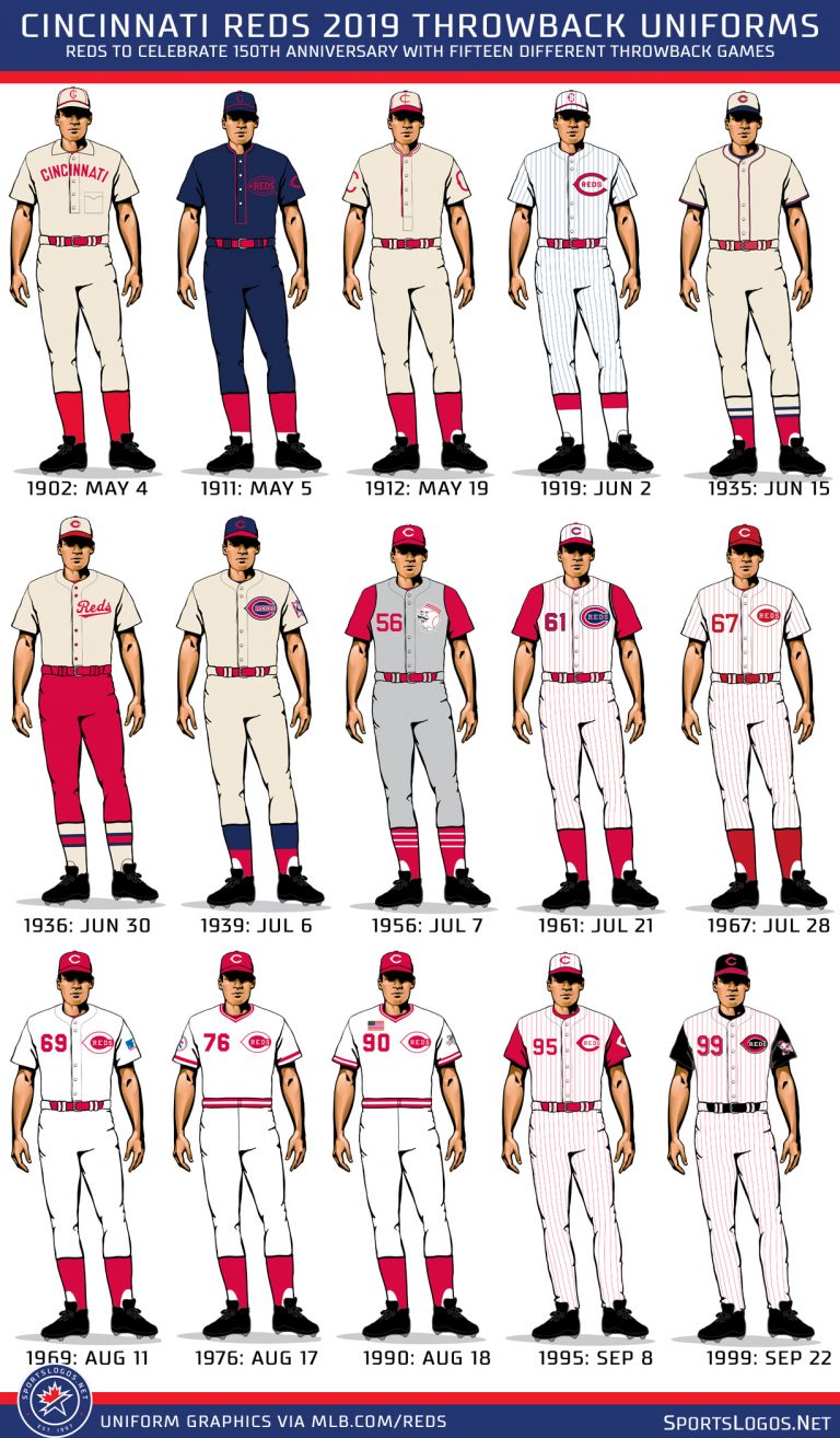 Reds Throwing Back to 1902, 1911 Uniforms This Weekend – SportsLogos ...