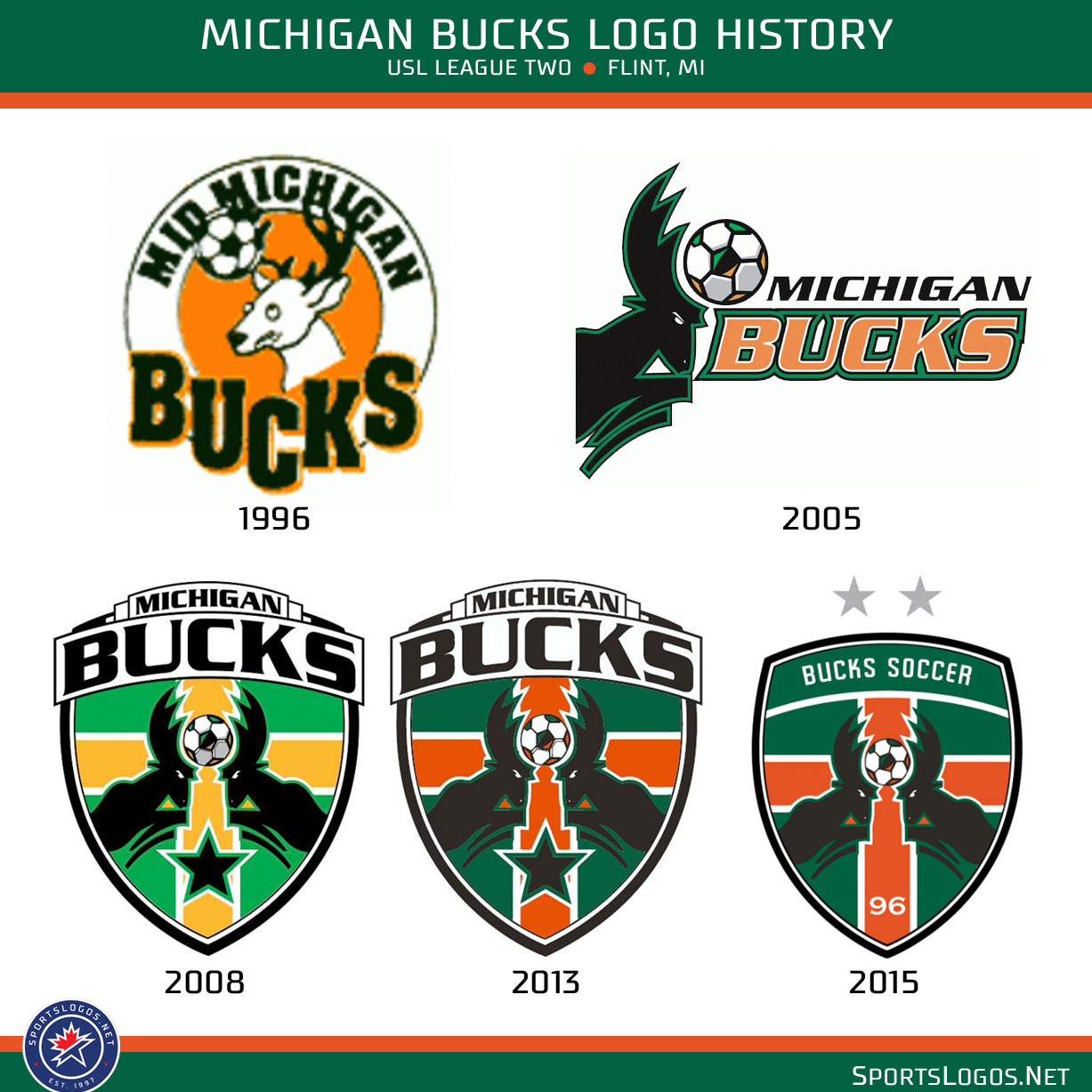 USL 2 Team Taking Suggestions for New Name – SportsLogos.Net News