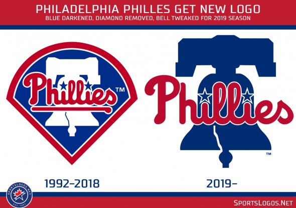 Philadelphia Phillies Unveil New Primary Logo – SportsLogos.Net News