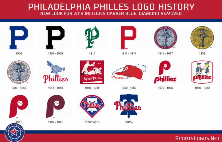 Philadelphia Phillies Unveil New Primary Logo – SportsLogos.Net News