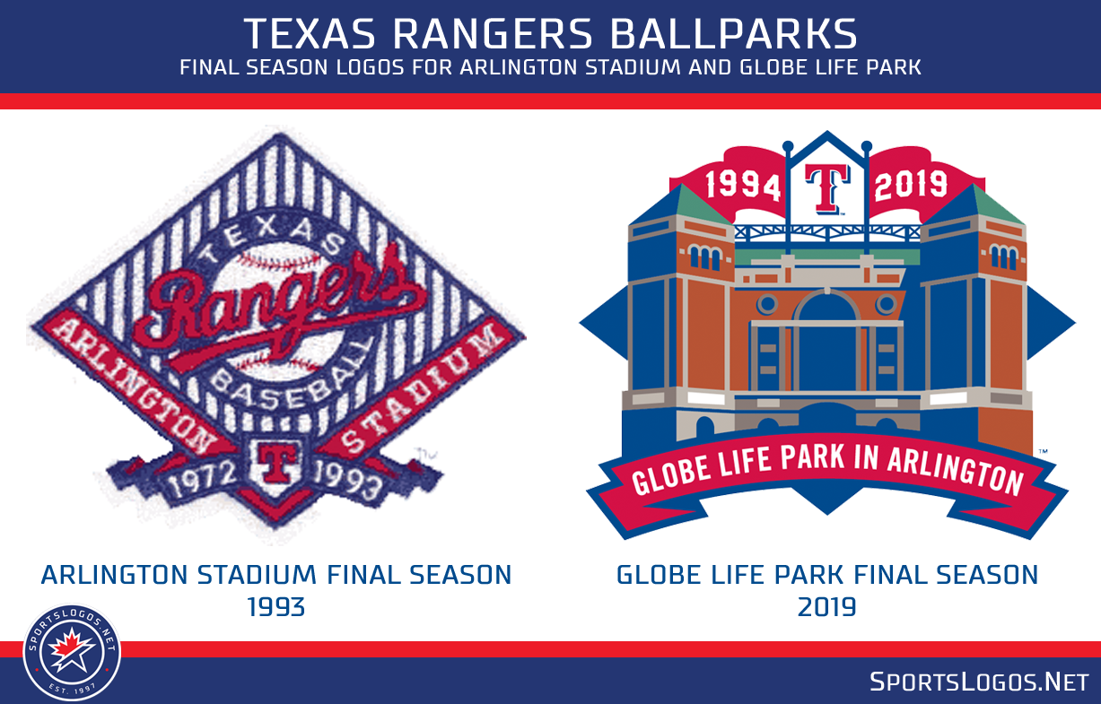 Texas Rangers Bid Farewell to the Ballpark With Patch in 2019 ...