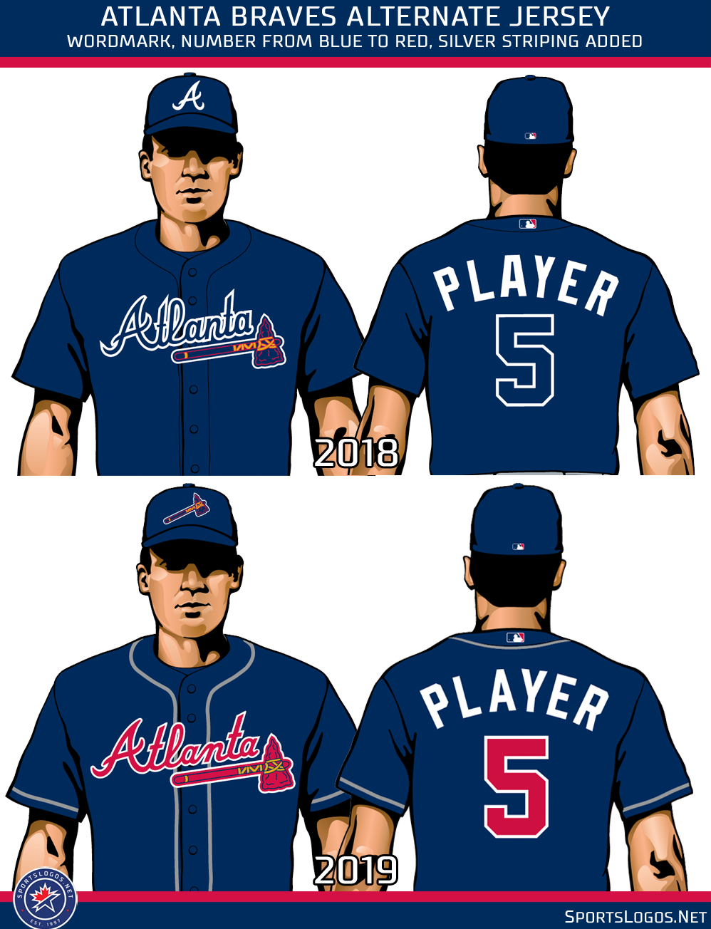 Atlanta Braves Tweak Road and Alternate Uniforms for 2019 – SportsLogos ...