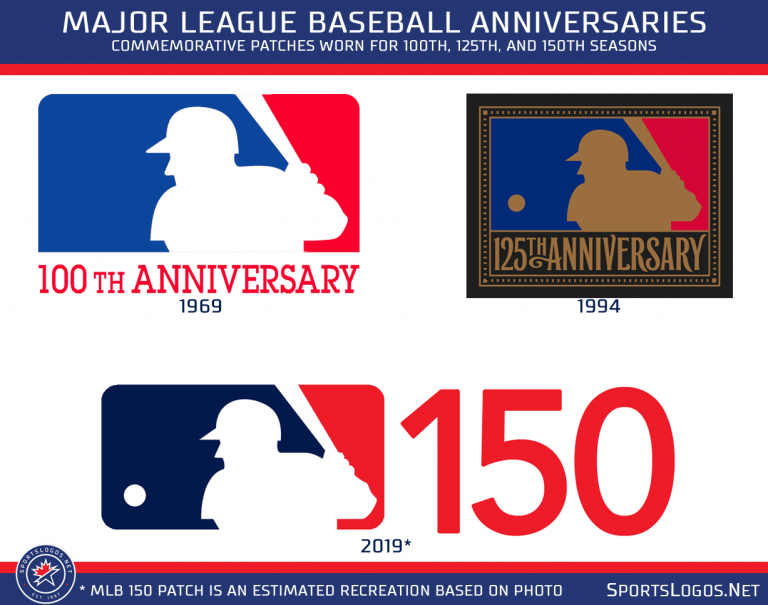 MLB 150th Anniversary Patch for 2019 Spotted – SportsLogos.Net News