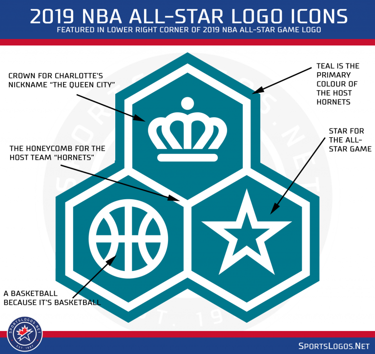 Studio Stories: Creating the 2019 NBA All-Star Game Logo – SportsLogos ...