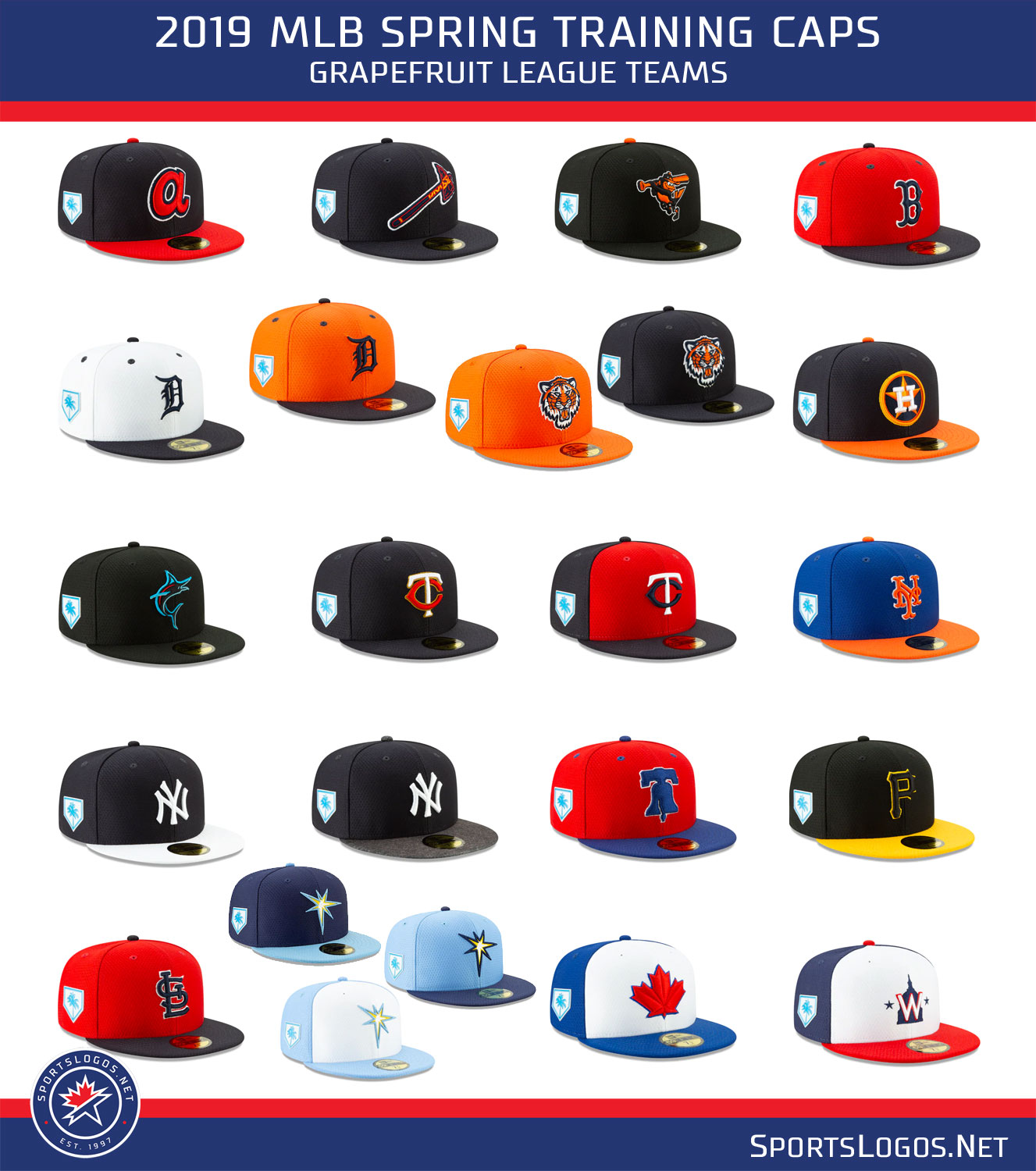 2019 Spring Training Logos and Caps for all 30 Teams – SportsLogos.Net News