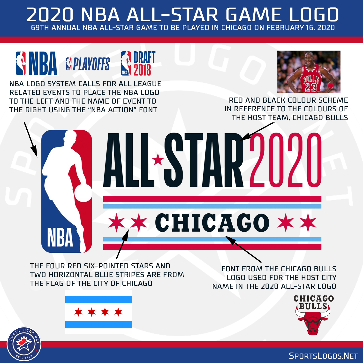 NBA Unveils Same Old Logo for 2020 All-Star Game – SportsLogos.Net News