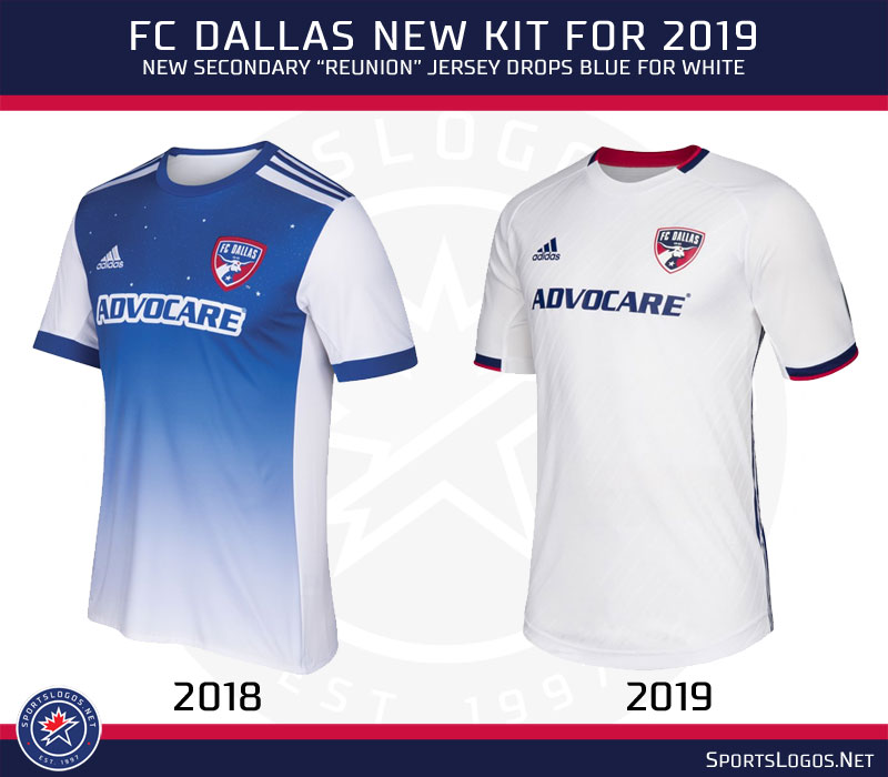 MLS: A Look at all the New MLS Uniforms for 2019 – SportsLogos.Net News