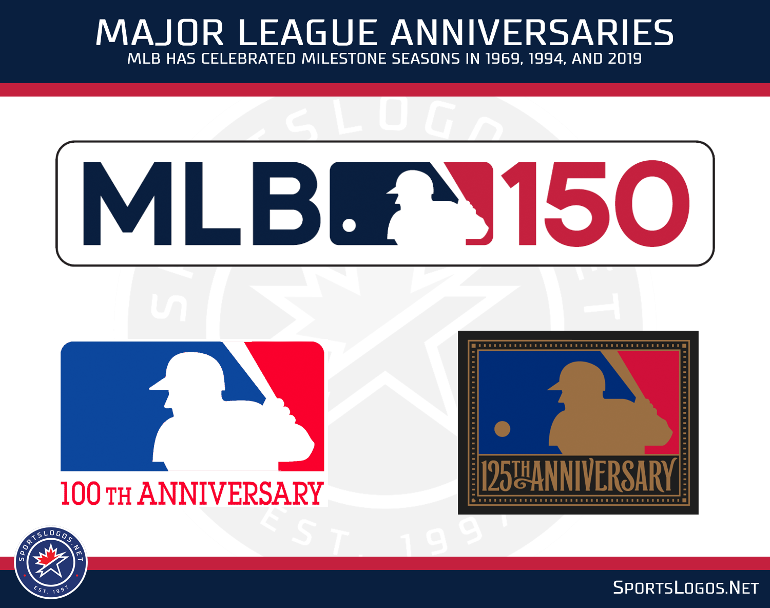 MLB 150: All 30 MLB Teams to Wear Jersey Patch in 2019 – SportsLogos.Net News