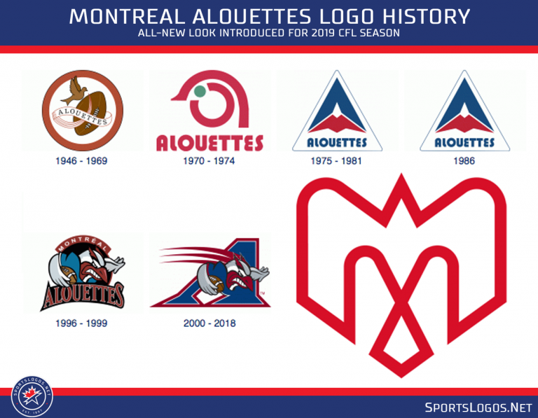 Alouettes Kick-Off New Era With Revamped Logo, Uniforms – SportsLogos ...