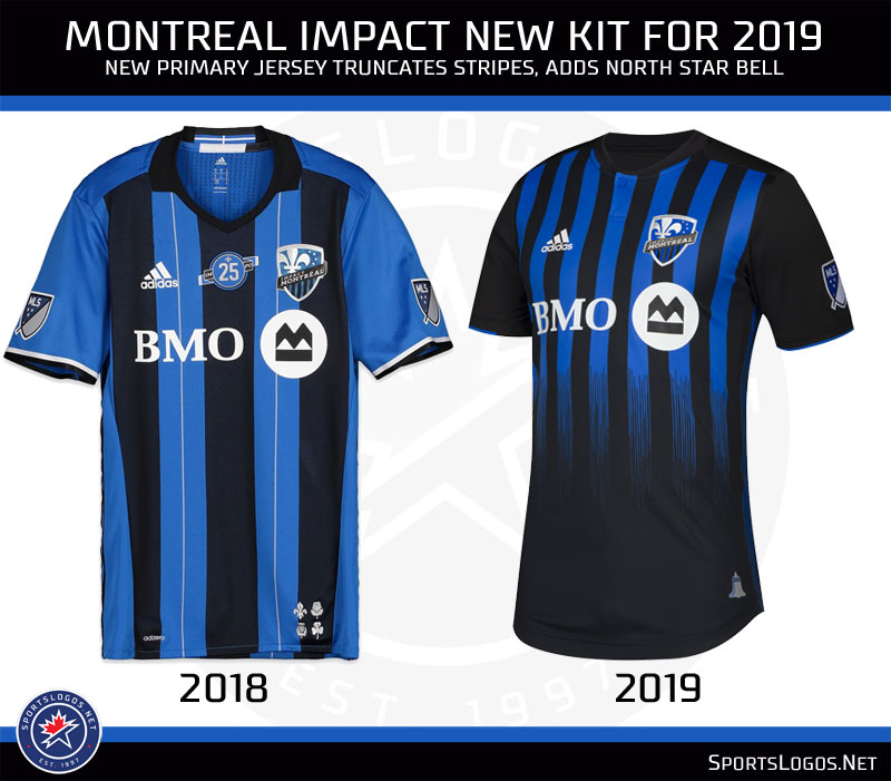 MLS: A Look at all the New MLS Uniforms for 2019 – SportsLogos.Net News