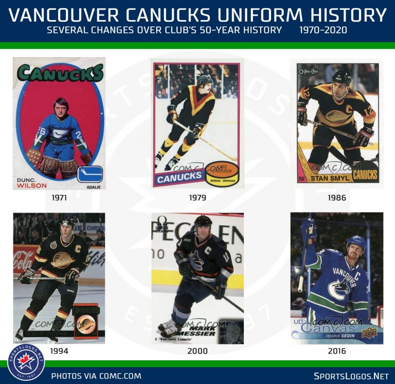 Canucks Celebrate 50th Anniversary With Commemorative Logo ...
