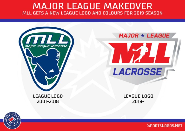 Major League Lacrosse Unveils Whole New Look for 2019 – SportsLogos.Net ...