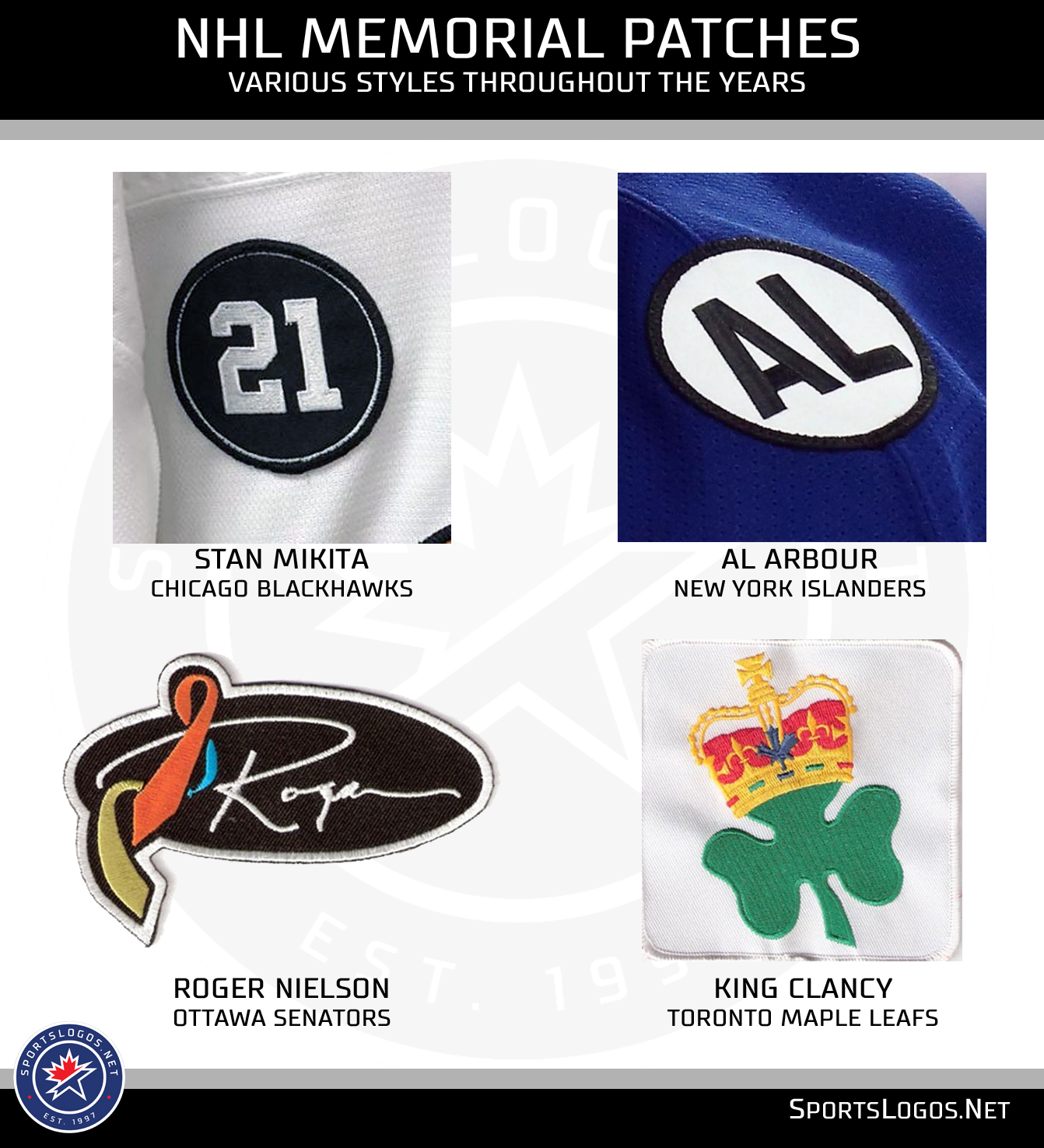 Logopinion: Detroit Red Wings Memorial Patches – SportsLogos.Net News