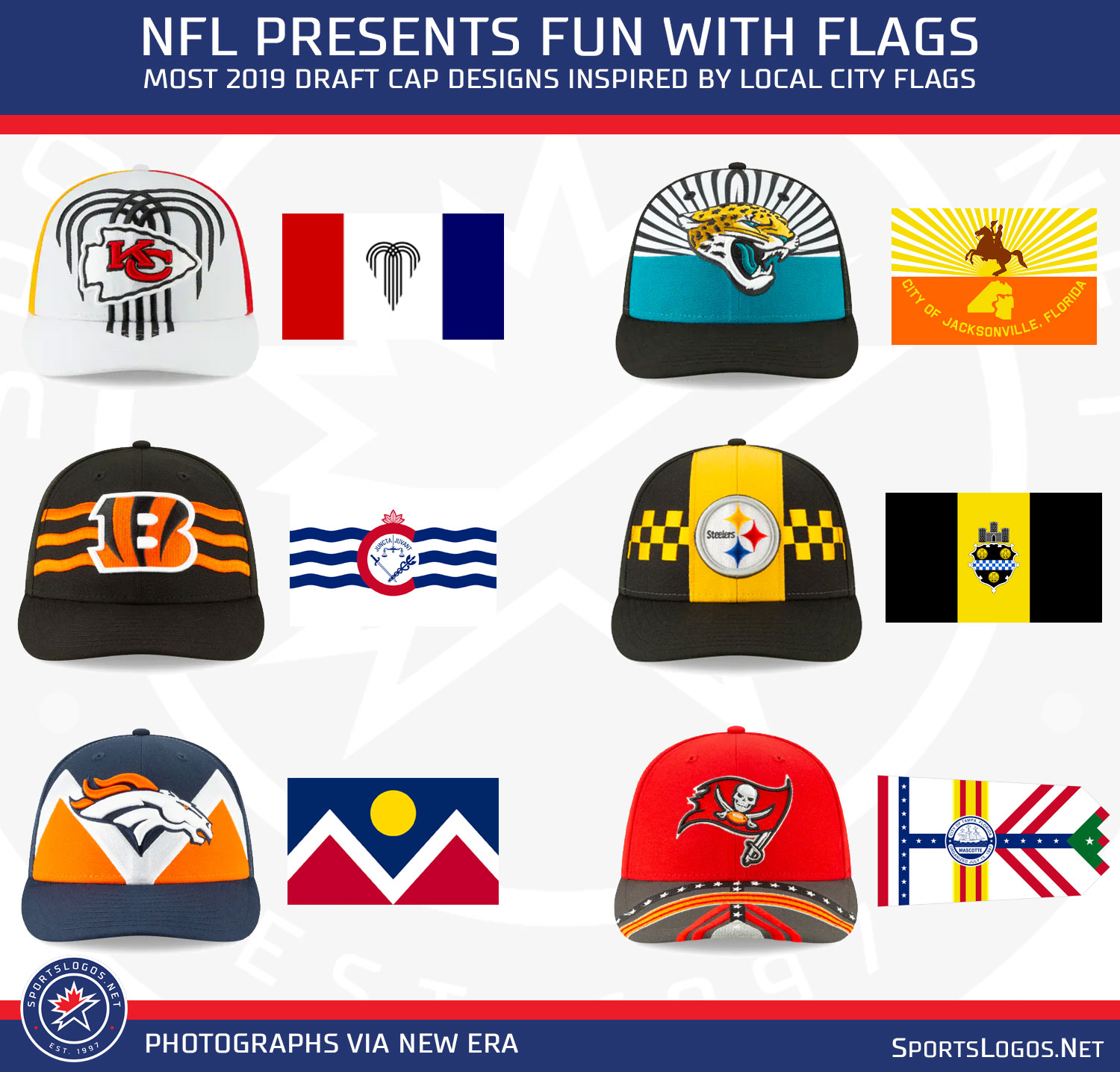 NFL, New Era Release the 2019 NFL Draft Cap Collection – SportsLogos ...