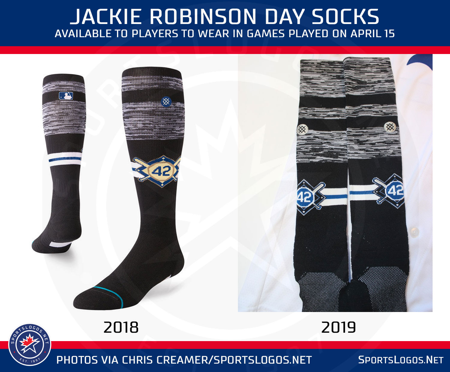 Dodgers Throwback Uniforms, Everyone in 42 for Jackie Robinson Day 2019 ...