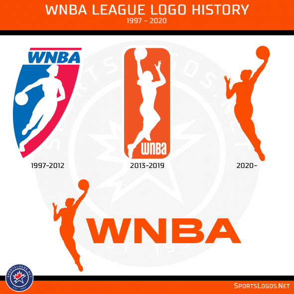 WNBA Unveils New Set of League Logos – SportsLogos.Net News
