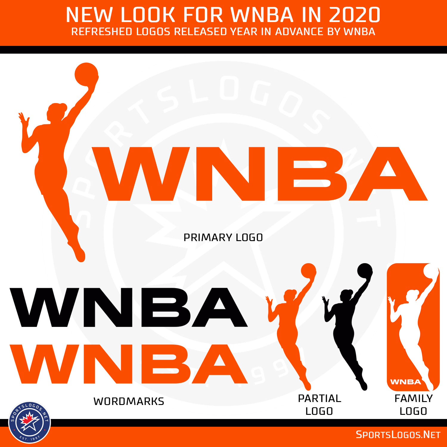 WNBA Unveils New Set of League Logos – SportsLogos.Net News